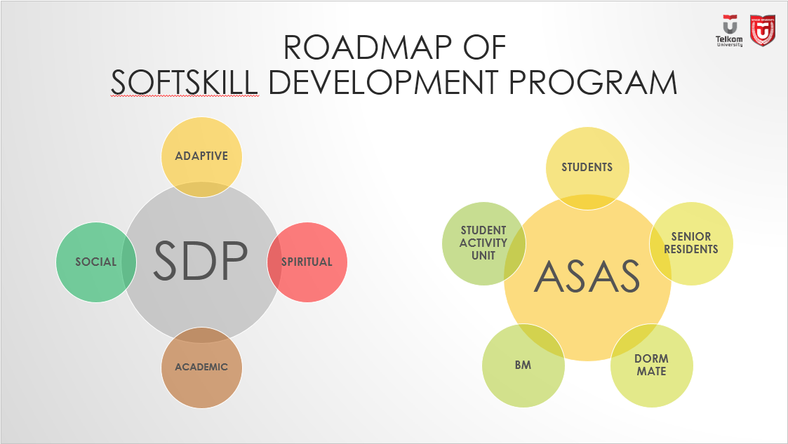 Softskill Development Programs | Telkom University Students Dormitory